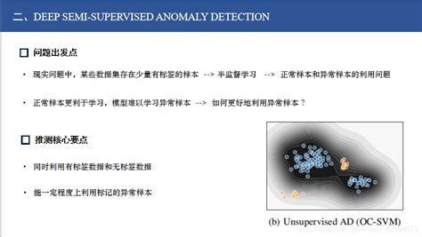 【论文速读】deep Semi Supervised Anomaly Detection Csdn博客