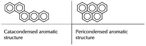 Examples Of Poly Aromatic Structures Figure 1 Illustrates Examples Of Download Scientific