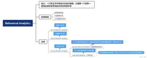 基于机器学习技术的用户行为分析 当前模型和应用研究综述（a survey for user behavior analysis based