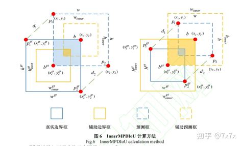 轻量化yolo 知乎
