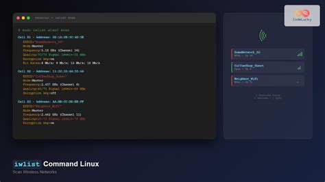 Hostapd Linux Complete Guide To Ieee 80211 Ap And Authentication