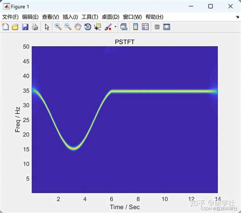 时频分析及同步挤压变换研究（matlab代码实现） 知乎