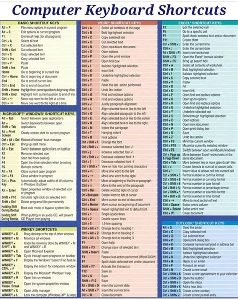 Excelandtally Msword Excelandtally Msexcel Msoffice Mspowerpoint Powerpointtips