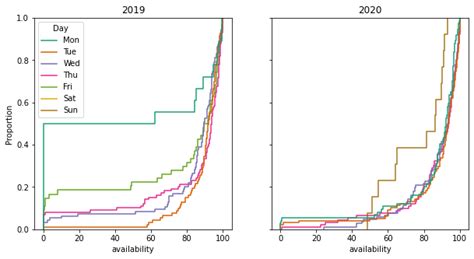 machine learning in manufacturing a look at oee forecasting