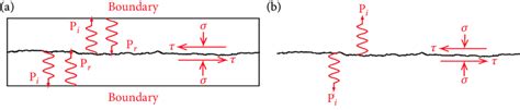Schematic Of The Stress Wave Propagation A Testing Condition B Download Scientific