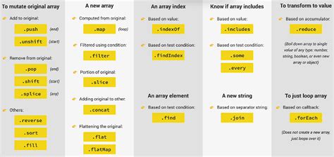 Metodos Utiles Arrays En Javascript