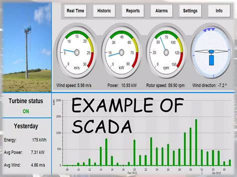 Scada And Power System Automation Pptx