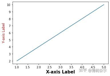 Matplotlib绘图指南 属性设置 知乎