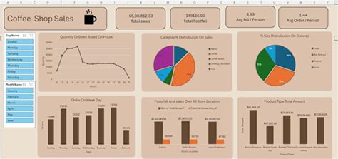 Do Advanced Data Analysis And Visualization By Surajjadhav332 Fiverr