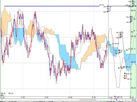 국내선물주식해외선물비트코인금적금왕 무료방송 실전고수클럽단체톡 Band