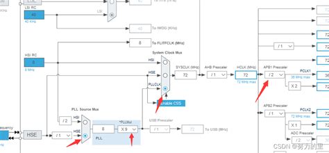 【dht11驱动】 Stm32cubemxdht11温湿度传感器dht11驱动程序 Csdn博客 【dht11驱动】 Stm32cubemxdht11温湿度传感器dht11驱动程序 Csdn博客