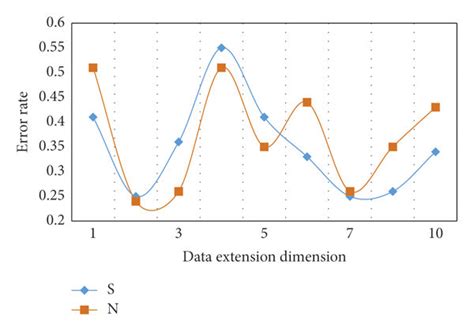 Actual Processing Error Analysis Download Scientific Diagram