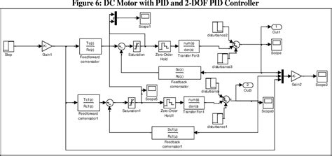 Figure 1 From Two Degree Of Freedom Pid Controller For Speed Control Of Dc Motor Semantic Scholar