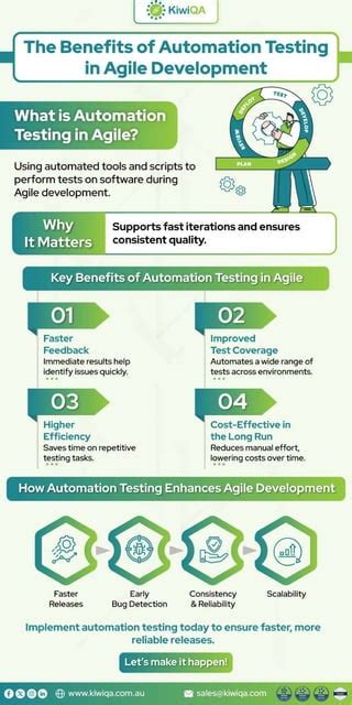 The Benefits Of Automation Testing In Agile Development PDF