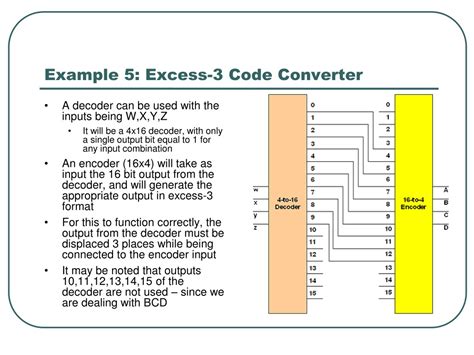 PPT CS221 Digital Logic Design Combinational Circuits 3 PowerPoint Presentation ID 9191129