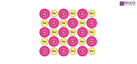Lattice Energy Questions Practice Questions Of Lattice Energy With