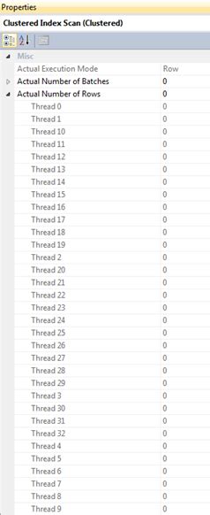 Diagnosing Parallelism Related Latching Sqlservercentral