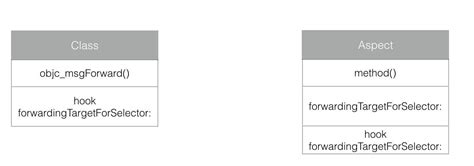 神经病院 Objective C Runtime 出院第三天——如何正确使用 Runtime