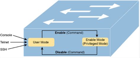 Chapter 4 Using The Command Line Interface Flashcards Quizlet