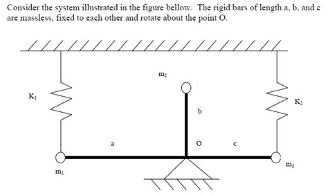 Solved A Derive The Differential Equation Of Motion For