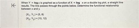 Solved K When Y Logy Is Graphed As A Function Of X Log X