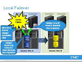 EMC World 2011 Protect And Scale Microsoft SQL Server Using Symmetrix