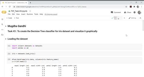 Mugdha Gandhi On Linkedin Task3 Datascience Dataanalytics Datavisualization Pythonprogramming