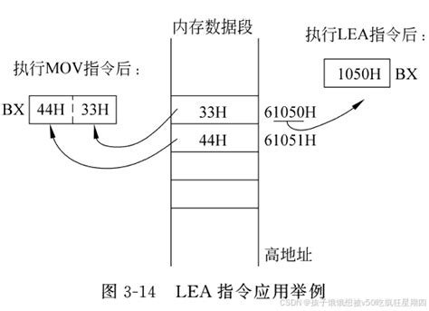 微机原理与接口技术： 3 80888086 指令系统 六大类指令 数据传送算术运算 逻辑和移位运算串操作 控制转移指令 和 处理器控制指令 —— 万字长文干货满满微机