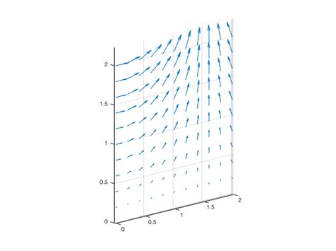 matlab quiver plot in x z plane instead of x y plane stack overflow