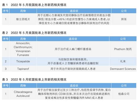5月份中美欧批准上市新药盘点 06研发智药 2022 07 04 中国医药报