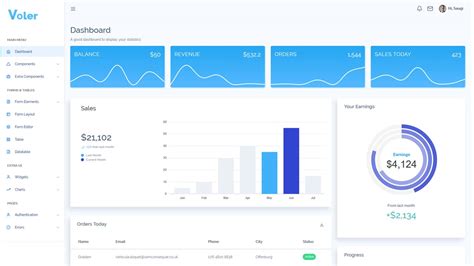 Full Featured Bootstrap 5 Admin Dashboard Template