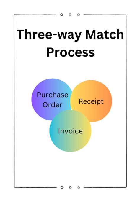Understanding Netsuite Vendor Bill Variances A Comprehensive Guide