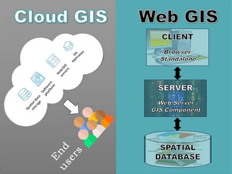 Cloud Gis Vs Web Gis Unveiling The Key Differences And Their Inner Workings By Linda Theres