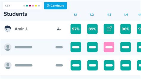 Codehs How To Use It To Teach Tech Learning