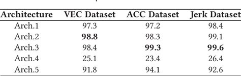 Figure 1 From Modeling Long Term Dependencies From Videos Using Deep