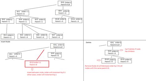 Performance C Server Scalability Issue On Linux Stack Overflow