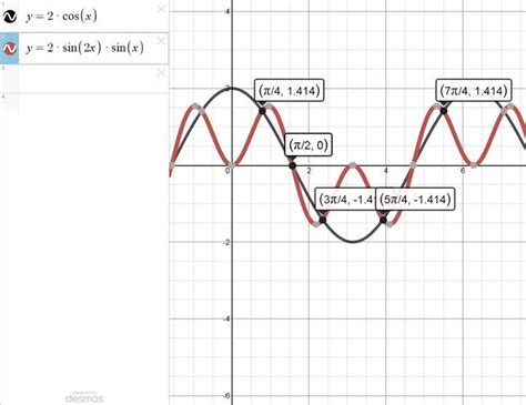 Solve The Equation On Interval 0 X 2pi Tessshebaylo