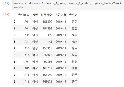 python 데이터 분석 맛보기