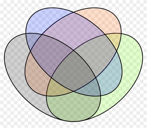 The Shapes Of The Intersections Are Very Different 4 Way Venn