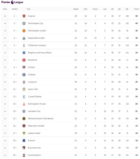 맨유 리즈 중계 방송 보기 실시간 및 프리미어리그 경기일정 2023년2월9일 맨체스터 유나이티드 Fc 리즈 유나이티드 Fc 생중계 Epl 좌표 하이라이트 스포티비 나우