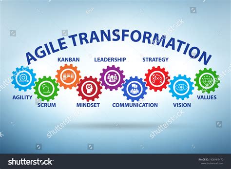 Devops Agile Transition Framework Royalty Free Images Stock Photos Pictures Shutterstock