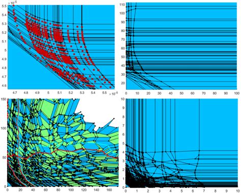Visualization Of The Entire Regularization Path For The Ac Lsvm Download Scientific Diagram