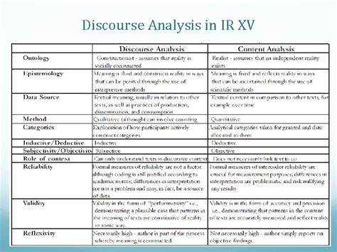 Discourse Analysis Vs Content Analysis Discourse Analysis In