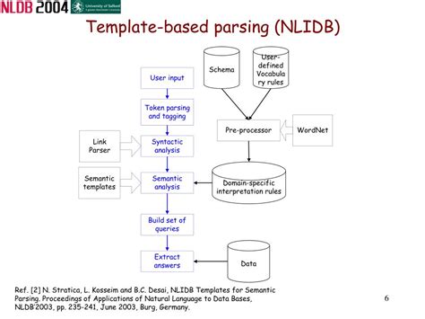 Ppt Schema Based Natural Language Semantic Parsing Powerpoint