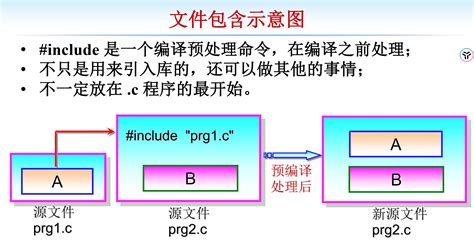 C语言笔记9（函数的参数传递）（函数的递归调用）（局部变量）（全局变量）（变量的存储类型）（编译预处理）（宏定义）（终止宏定义）（文件包含