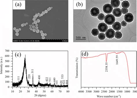 A Sem Image B Tem Image C Xrd Pattern D Ftir Spectra Download Scientific Diagram
