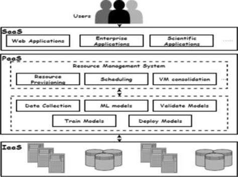 Monte Carlo Simulation Improving Cloud Efficiency Download