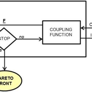 Scheme Of Coupling Between MATLAB And EnergyPlus Download Scientific Diagram