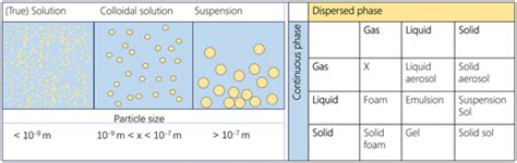 Introduction To Colloidal Particles Active Colloidsfrom Fundamentals To Frontiers Books