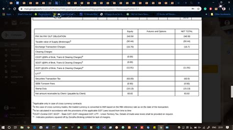 Can You Advice Me In Reducing Charges In Intraday In Zerodha Screenshots Attachhed Zerodha